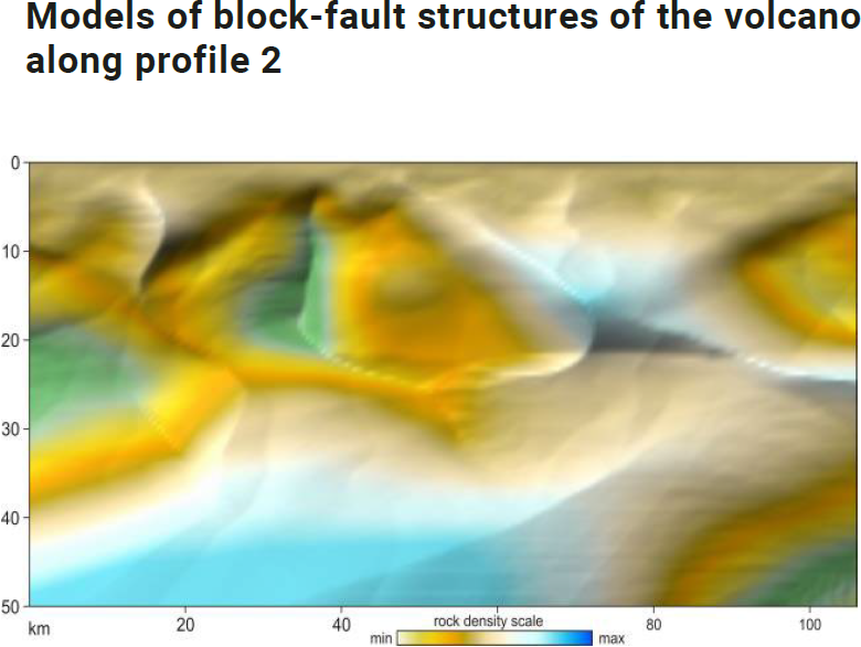 Geothermal Heat Sources