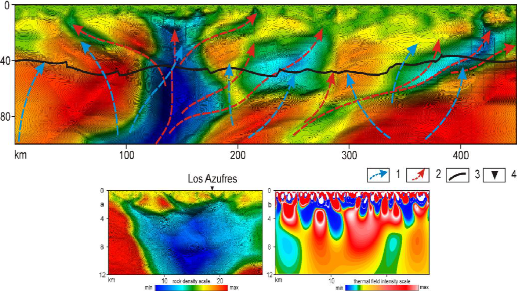 Geothermal Heat Sources